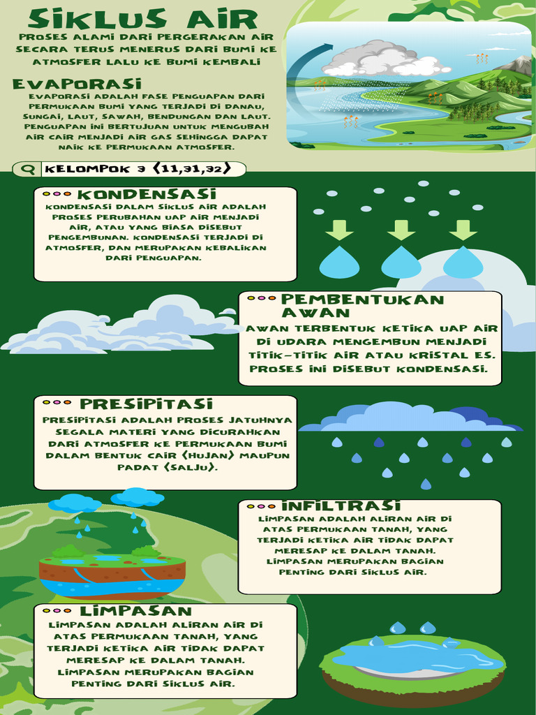 Poster: Siklus Air | PDF