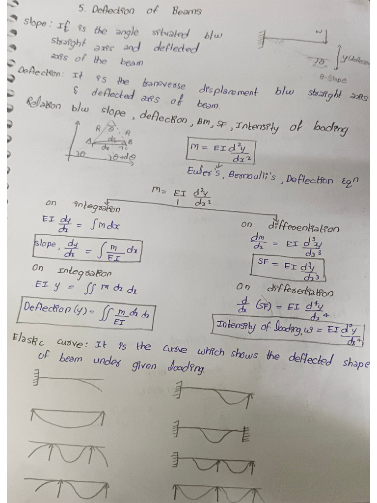 Deflection of Beams | PDF