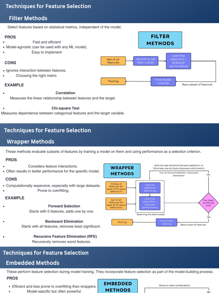 Feature Selection, Techniques To Improve Classification Accuracy, Bayesian Belief Networks | PDF