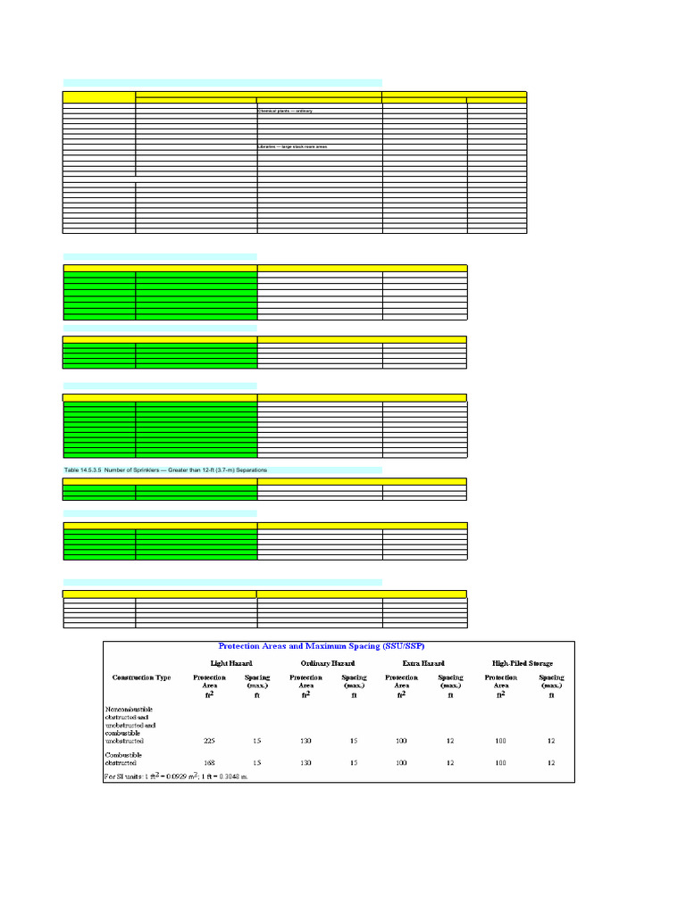 NFPA Tables and Sprinklers Pipe Sizes | PDF | Fire Sprinkler System ...