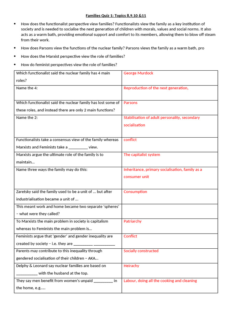 Families Quiz: Perspectives and Functions | PDF | Gender Studies | Feminism