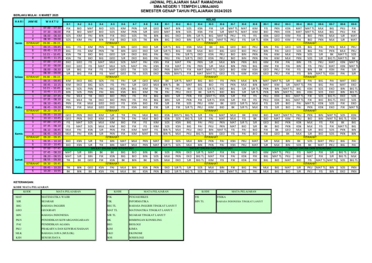 Jadwal Pelajaran Siswa Saat Ramadhan 2024-2025 Berlaku Mulai 6 Maret 2025 | PDF