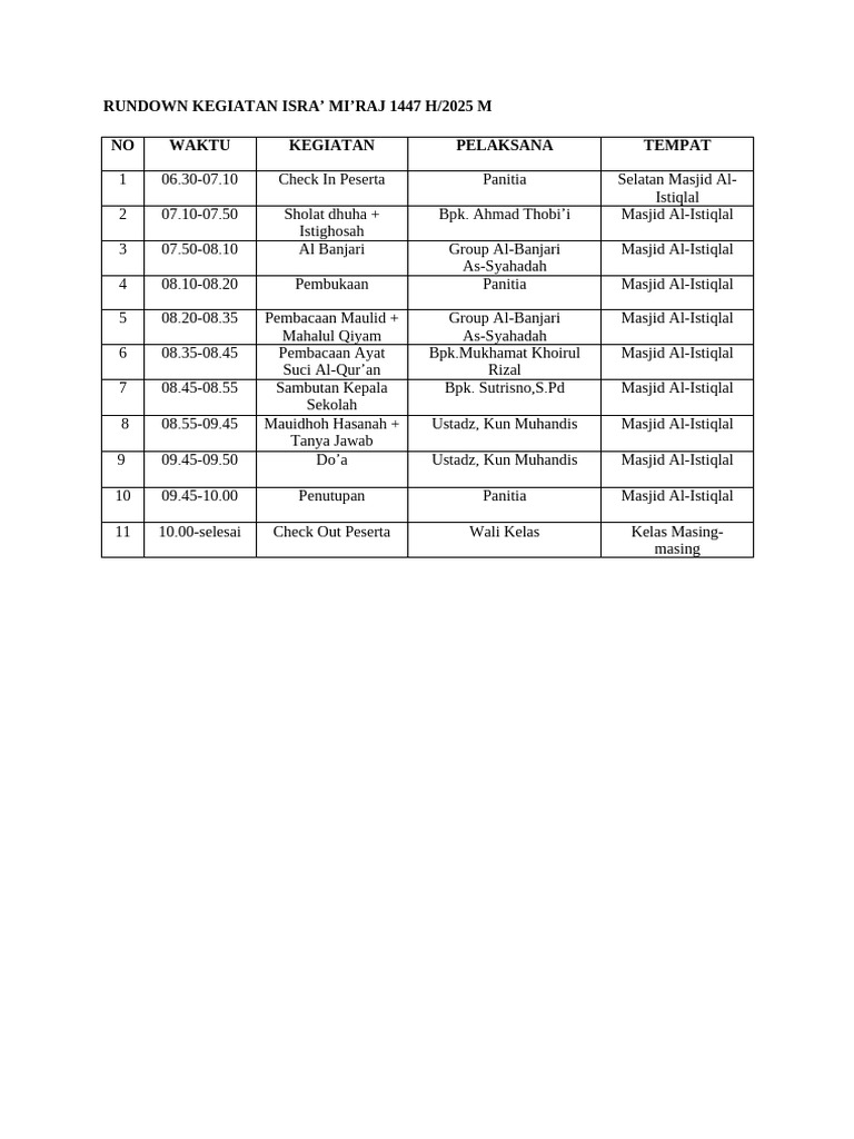 Susunan Acara Isra' Mi'raj | PDF