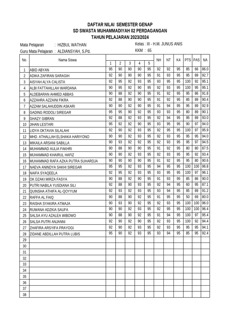 DAFTAR NILAI SEMESTER AL GENAP 2024 | PDF