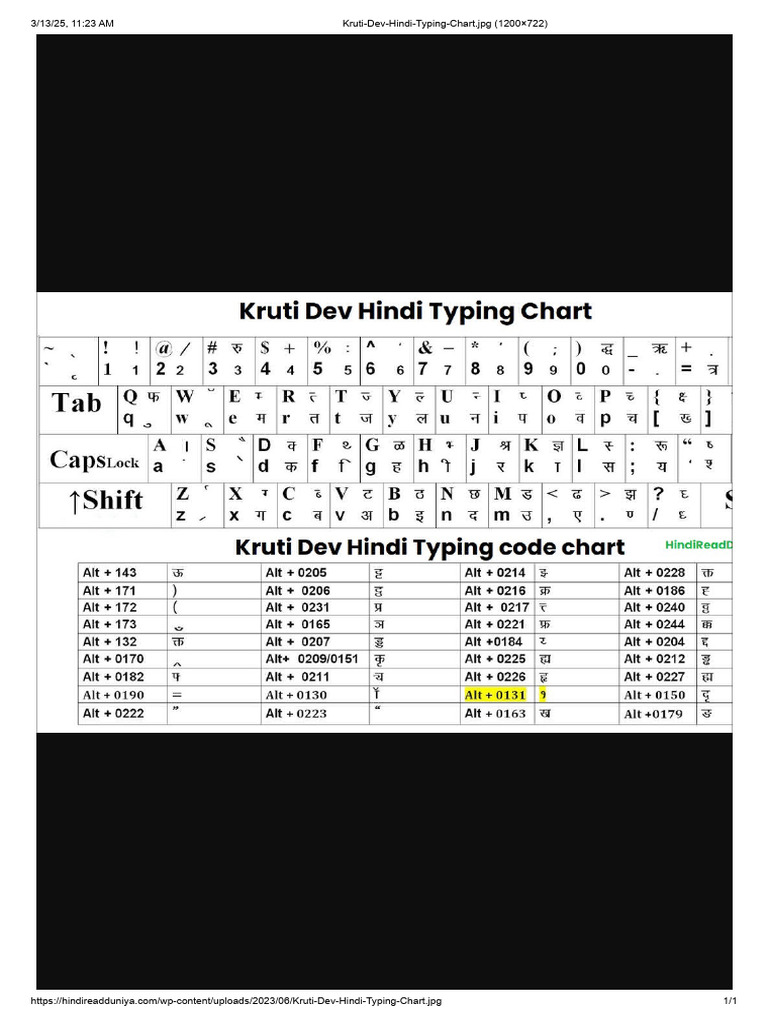 Kruti-Dev-Hindi-Typing-Chart | PDF