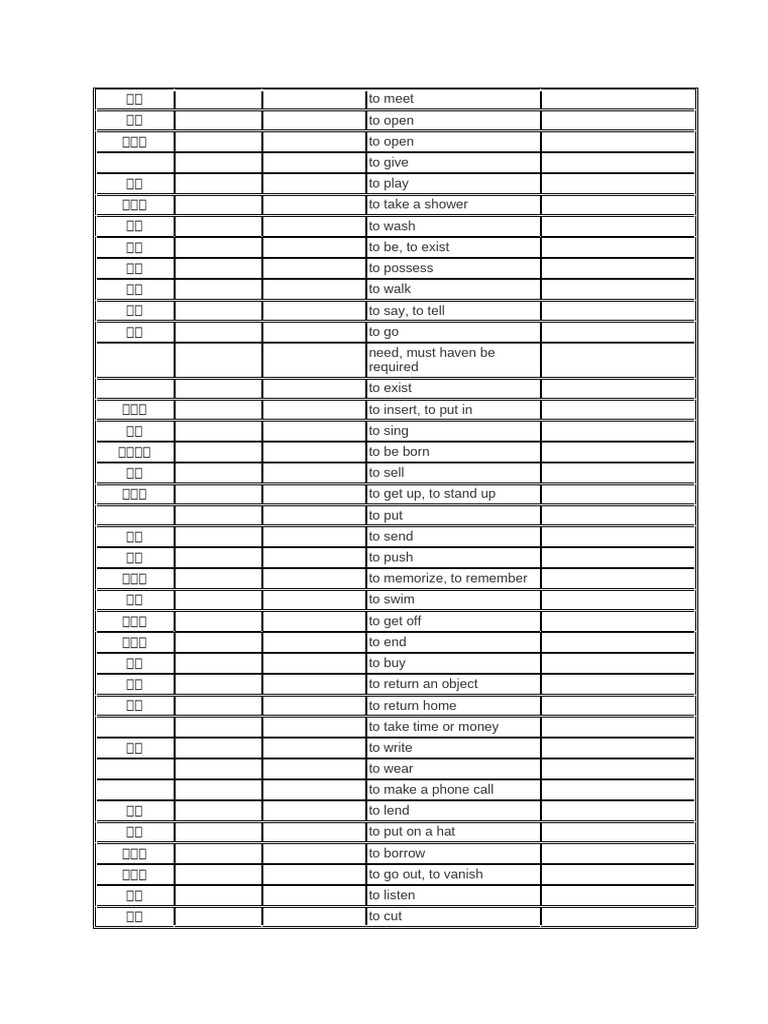 n5 Verb Vocabs Blank | PDF