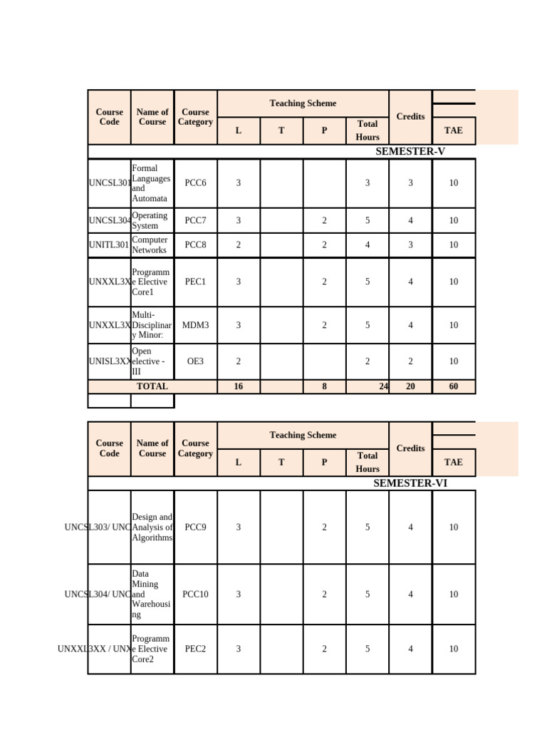 NEP Scheme | PDF | Artificial Intelligence | Intelligence (AI) & Semantics