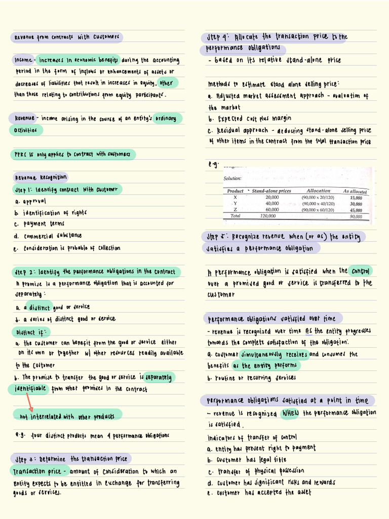 C2 REVENUE FROM CONTRACTS WITH CUSTOMERS | PDF