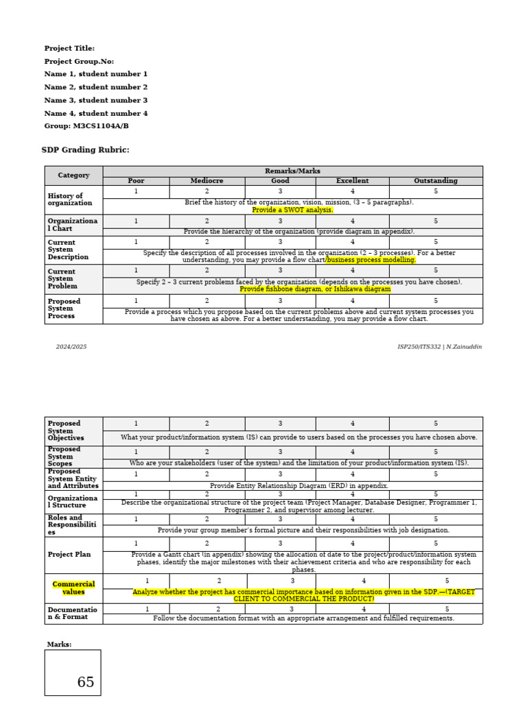 SDP Rubric-20 - MARCH-2025 | PDF | Information Technology | Information Science