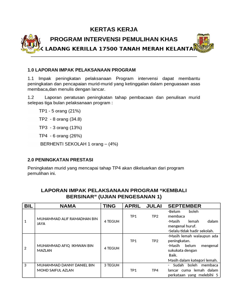 Impak Perlaksanaan | PDF