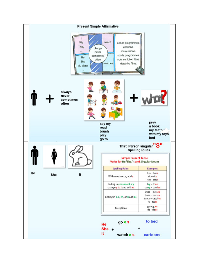 Present simple affirmative handout | PDF