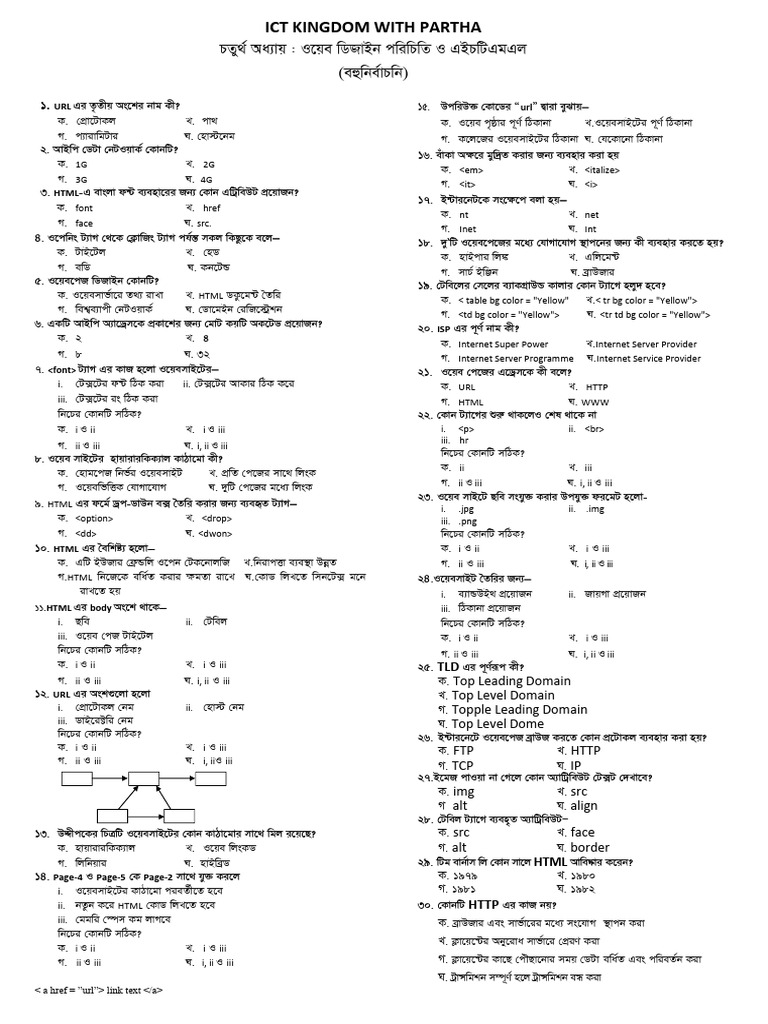 HSC ICT 4th lesson mcq | PDF | Internet | Cyberspace