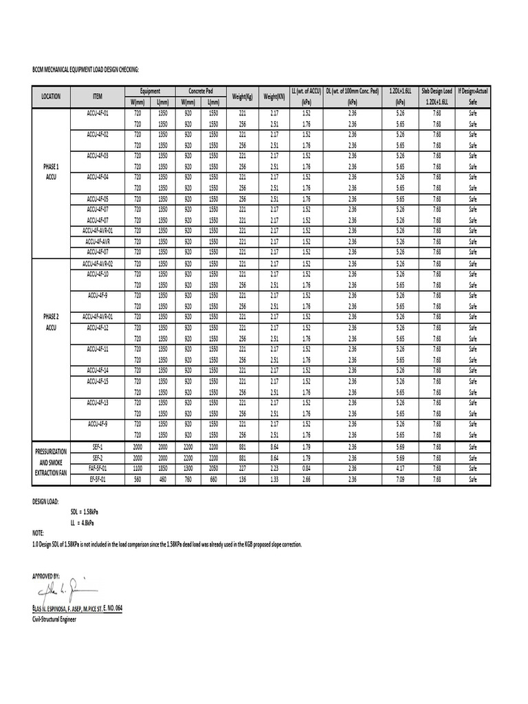 Mechanical Equipment Load Design Analysis | PDF