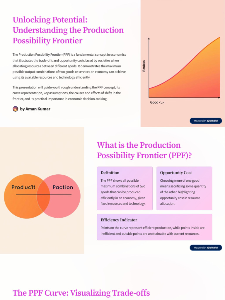 Unlocking Potential Understanding The Production Possibility Frontier ...