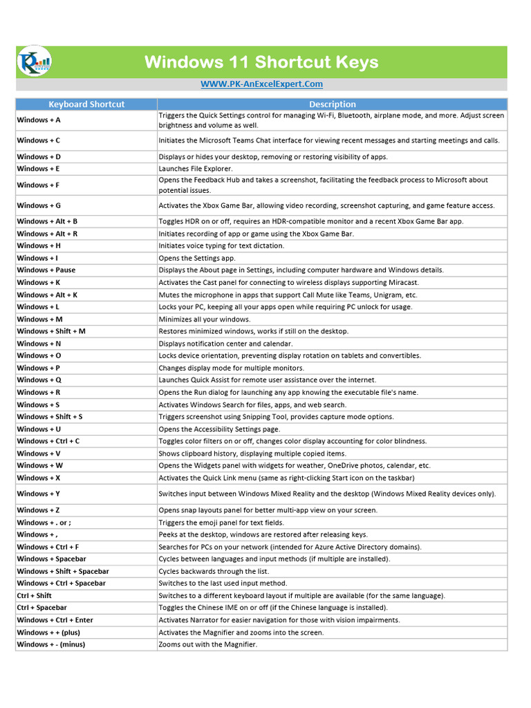 Windows 11 Shortcut Keys | PDF | Microsoft Windows | Mobile App
