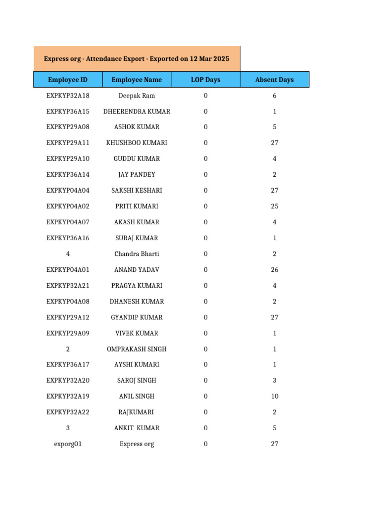 Attendance Export Dec 2024488ab7 | PDF