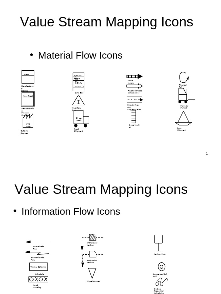 VSM Icons | PDF