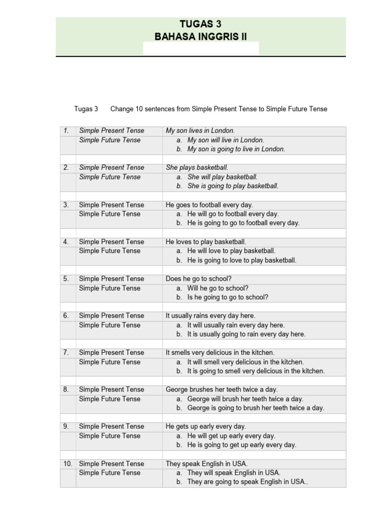 Convert Simple Present to Future Tense | PDF