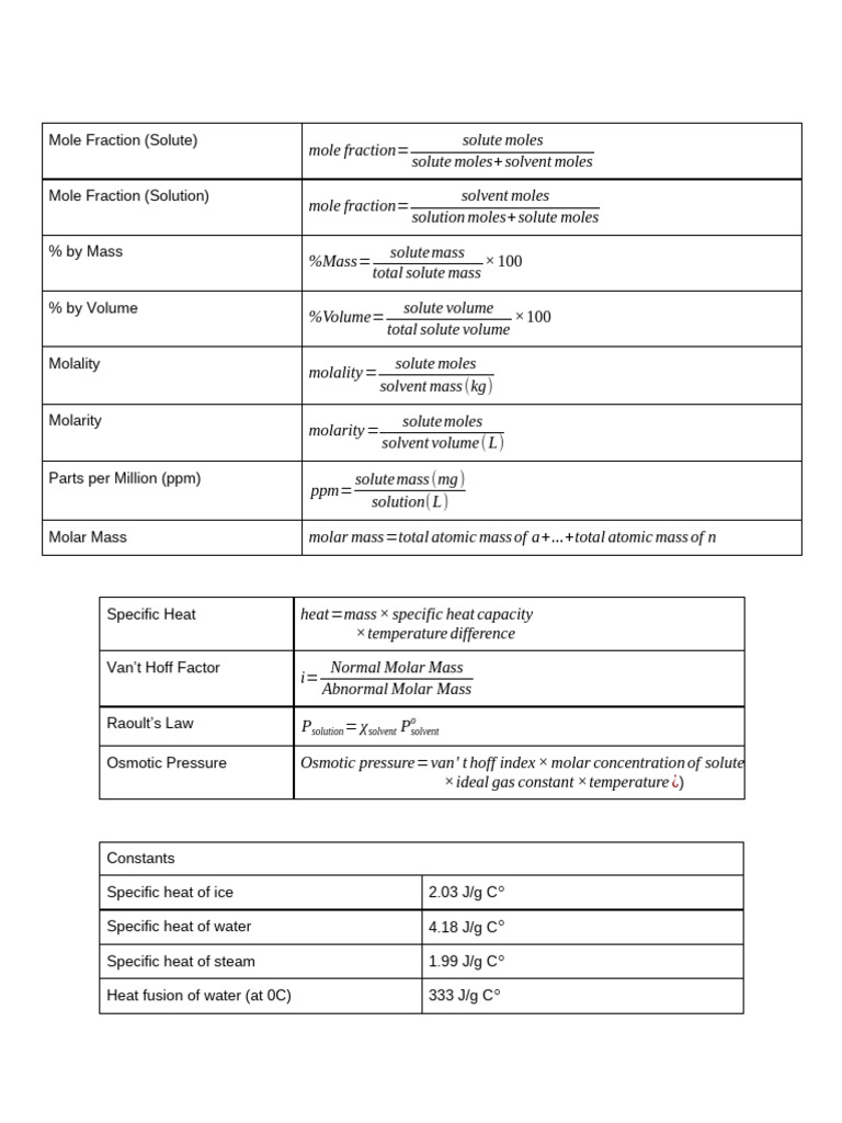 Key Formulas for Solution Chemistry | PDF | Mole (Unit) | Continuum ...