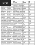 Andromeda DSA Codes for Loan Products | PDF | Private Sector | Economy ...