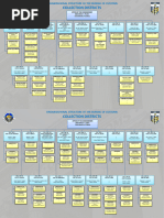 Organizational Chart 1 - Bureau of Customs | PDF | Legal Organizations ...