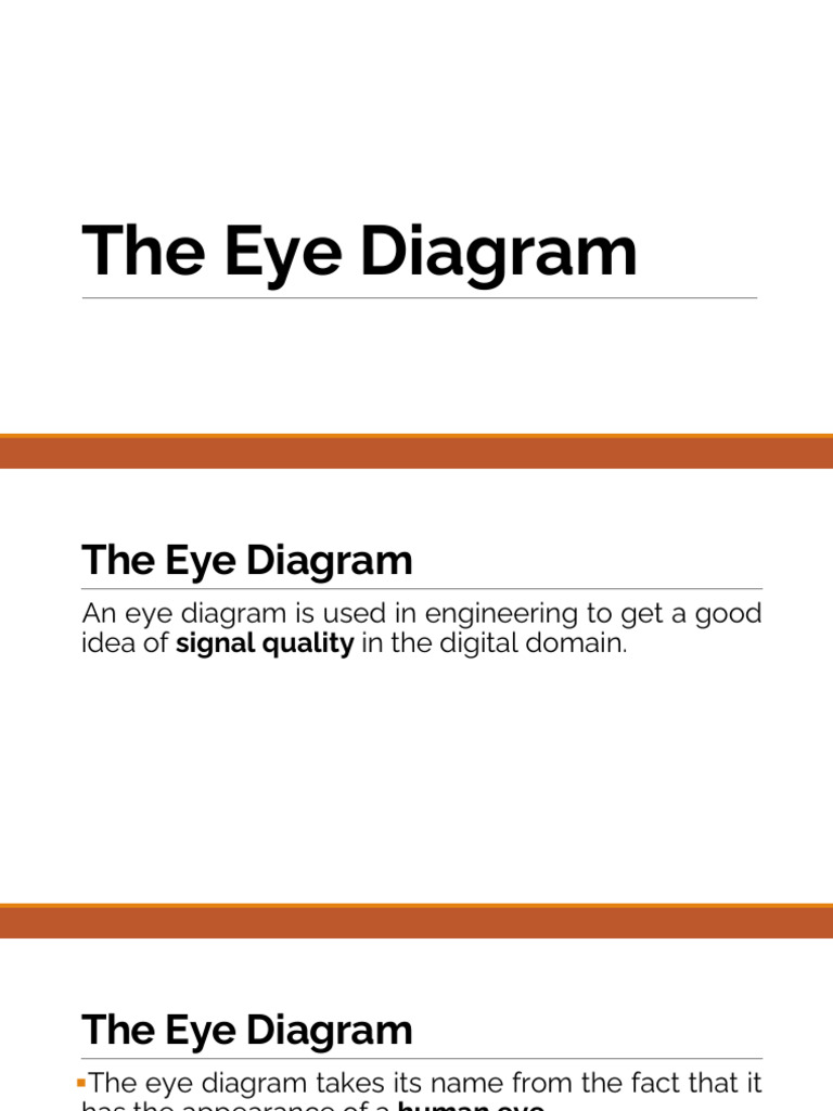 4 The Eye Diagram | PDF