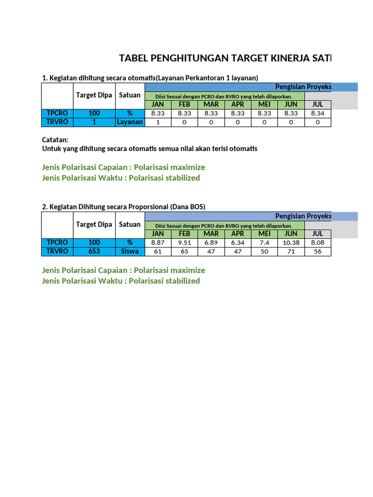 Contoh Tabel Pengisian Target Kinerja 2025 | PDF