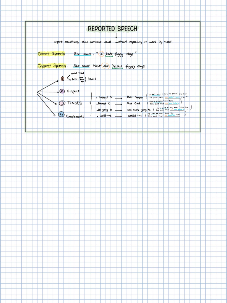 Reported Speech 2a | PDF