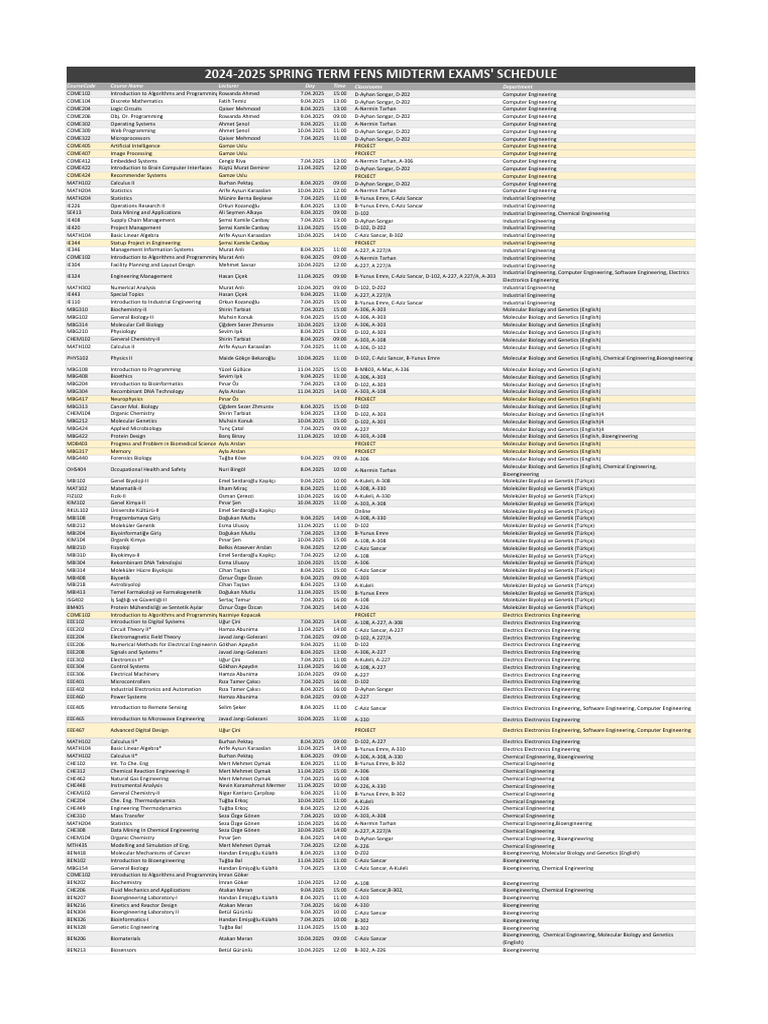 2024 2025 Spring Term Fens Midterm Exam Schedule | PDF | Electronics | Biological Engineering