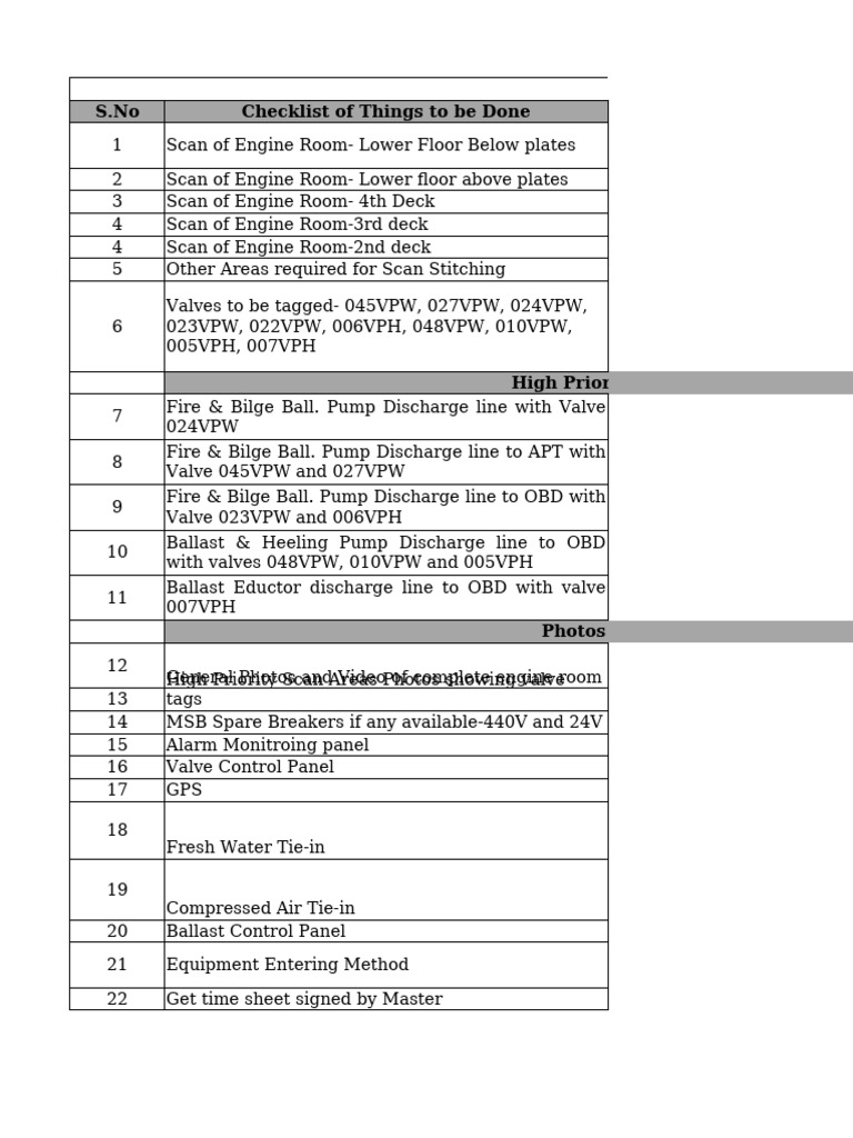 Engine Room Scanning Checklist | PDF | Mechanical Engineering ...