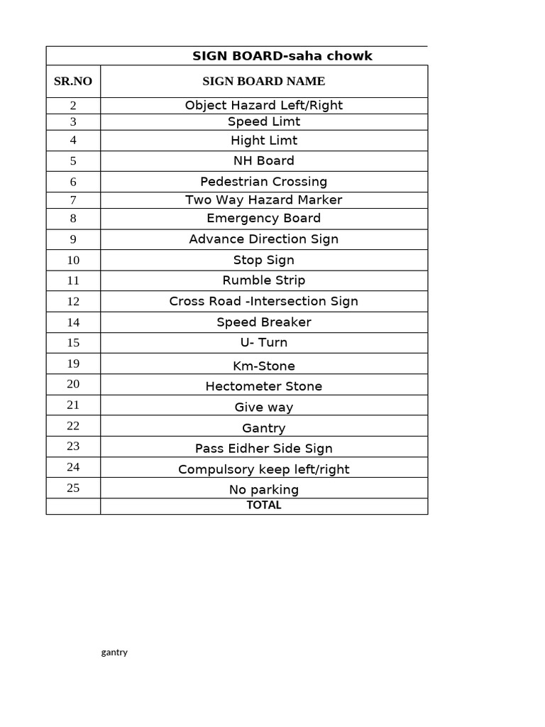 List of Sign Board Saha - Chowk | PDF