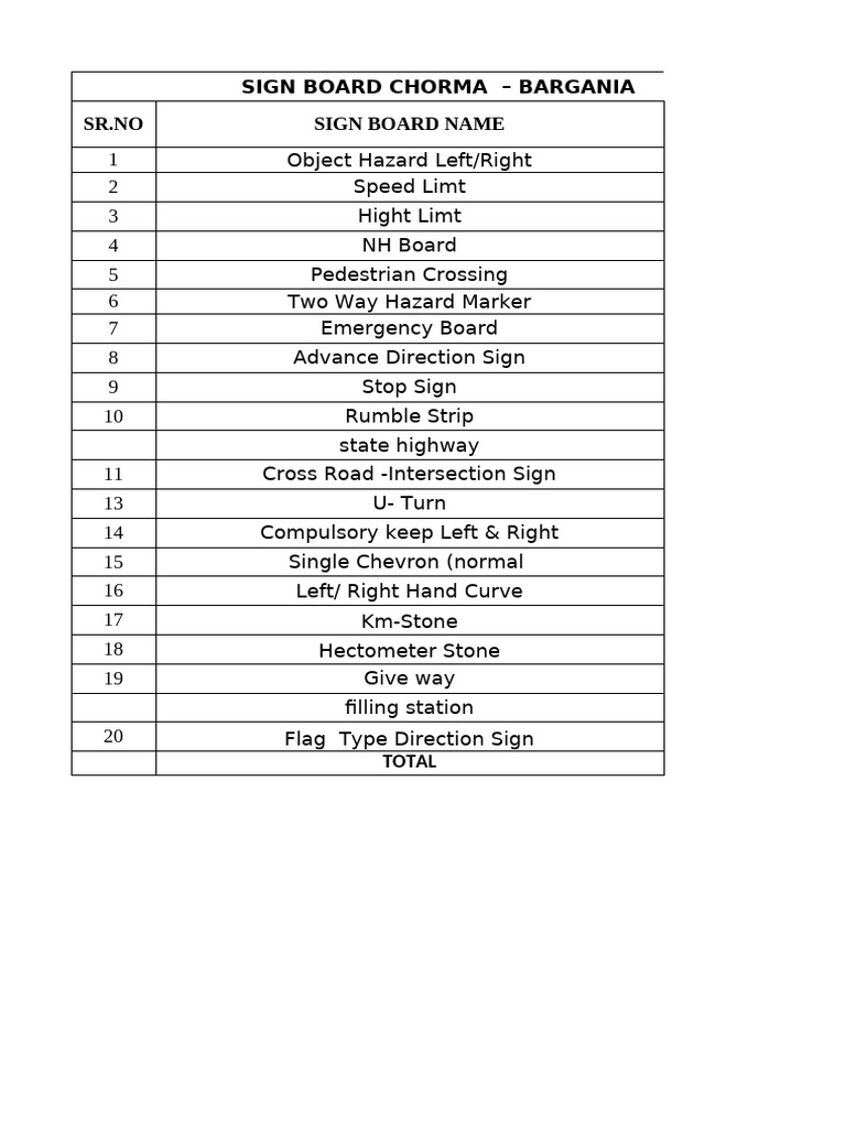 List Of Sign Board NH-48 | PDF