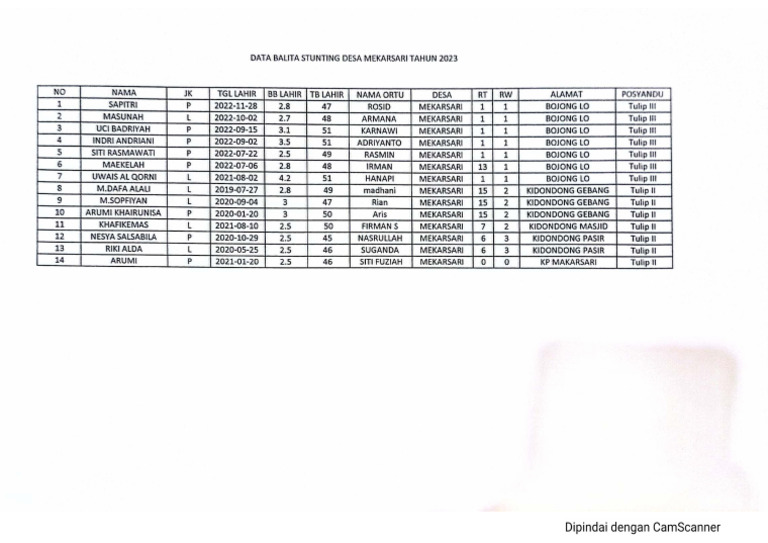 Nama Balita Stunting | PDF