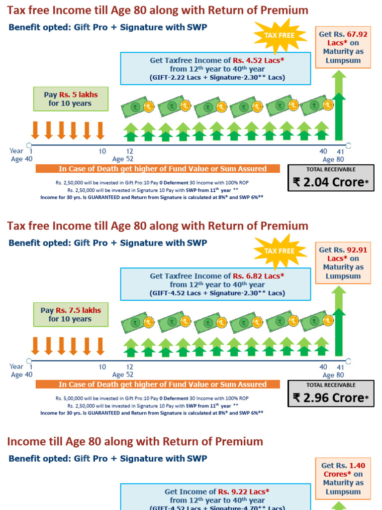 GIFT+Signature & GOLD+Signature Combo-1 | PDF | Economies | Financial ...