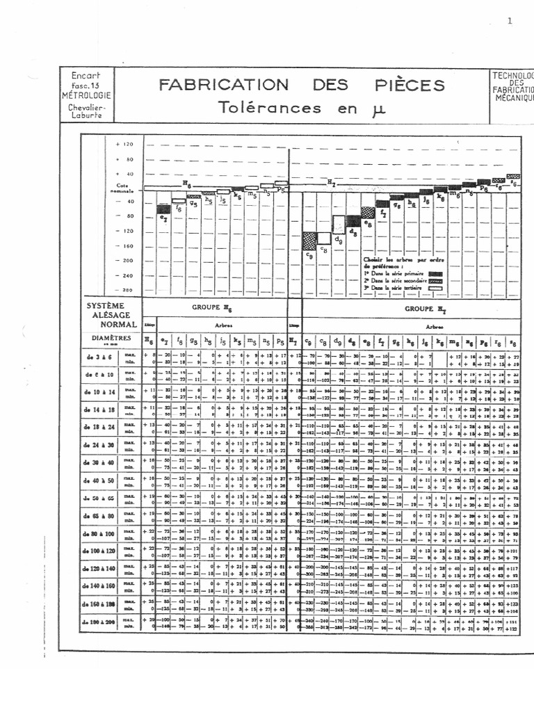 Tableau Des Tolérances - Fabrication Mécanique | PDF