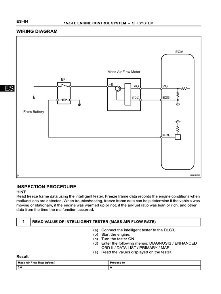 Diagram MAF | PDF