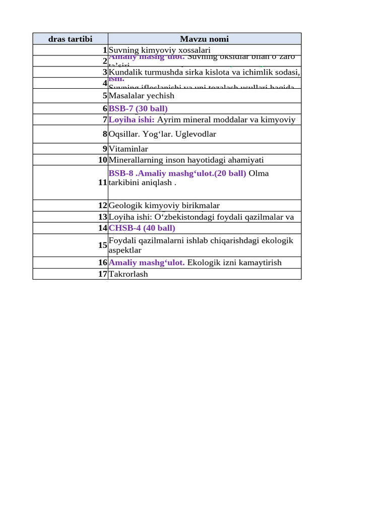 7-Sinf 4-ch Kimyo | PDF