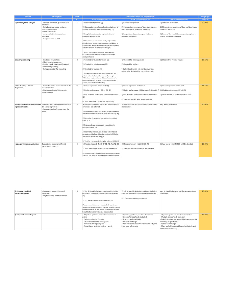 Main Projects Rubrics - PM - Coded (NEW) | PDF | Applied Mathematics | Statistical Analysis