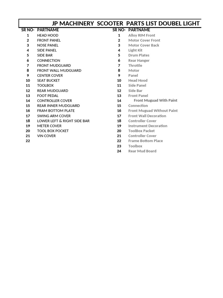 JPM Scooter Parts List | PDF