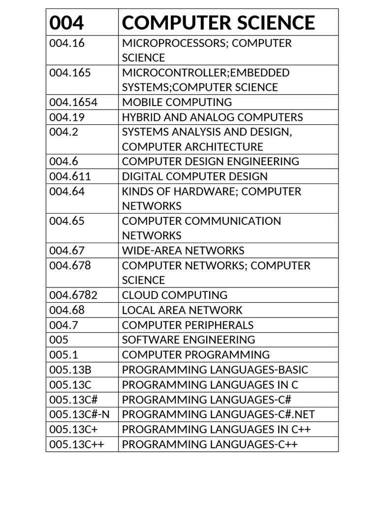 004 | PDF | Computer Programming | Programming Language