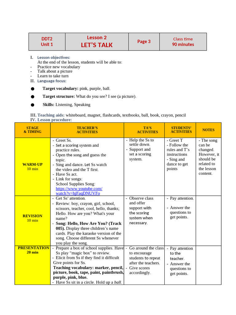 DT2 - Lesson Plan - Unit 1 - Lesson 2 | PDF | Human Communication | Learning