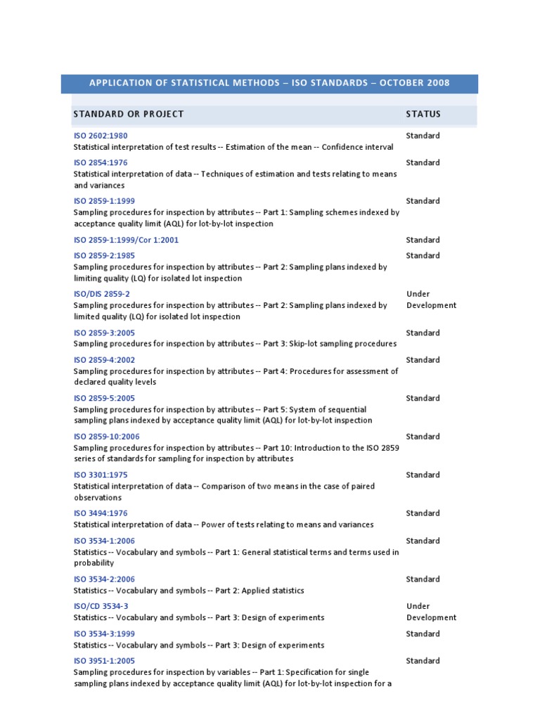 Application of Statistical Methods | PDF | Accuracy And Precision ...