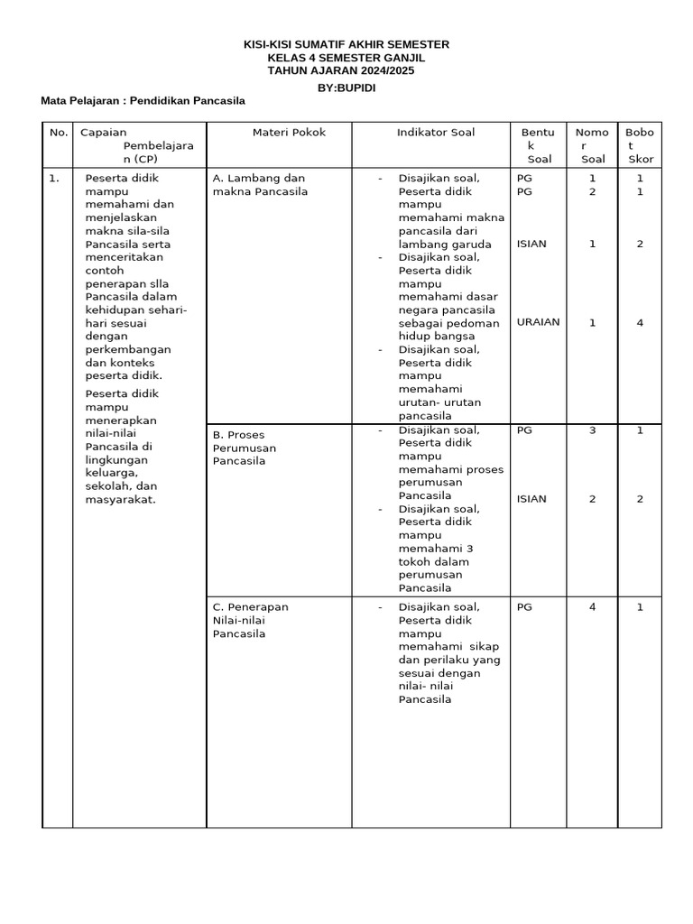 Kisi-Kisi Sas Pendidikan Pancasila Kelas 4 | PDF