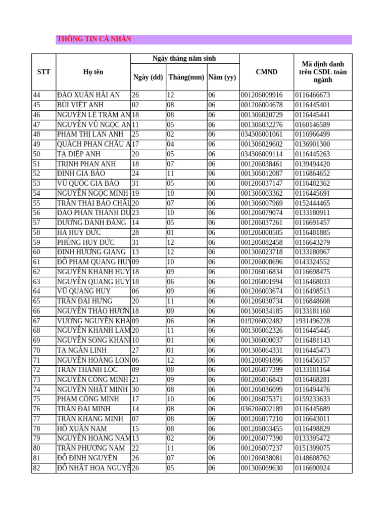 12A2_Thong-tin-xet-CNTN_05_06_2024 | PDF