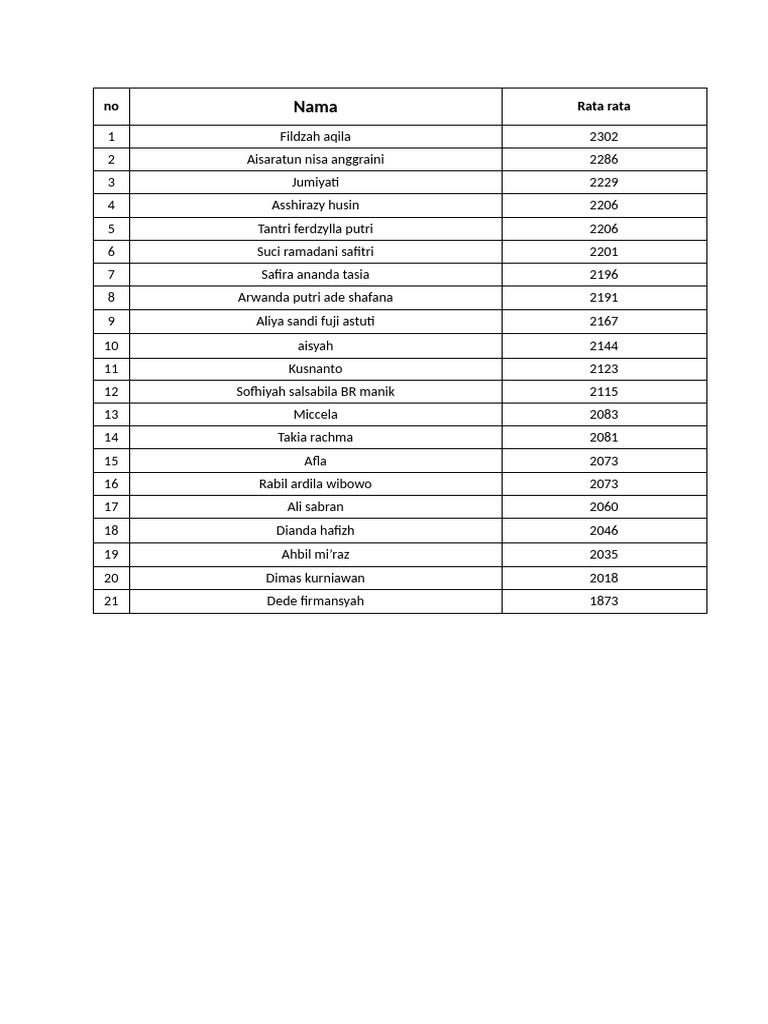 Nilai Rata Rata | PDF