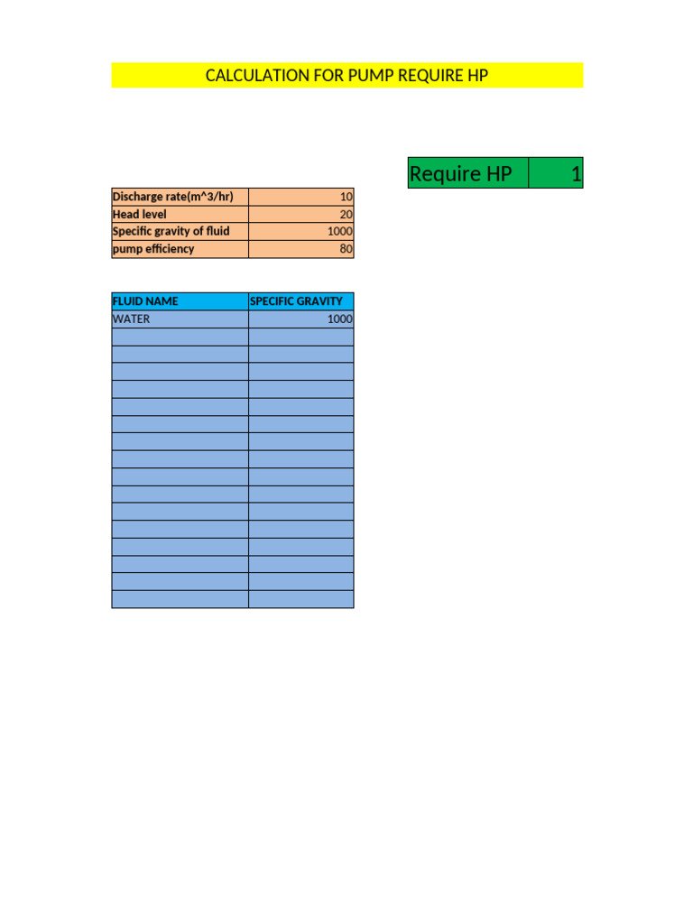 Pump HP Calculation Guide | PDF