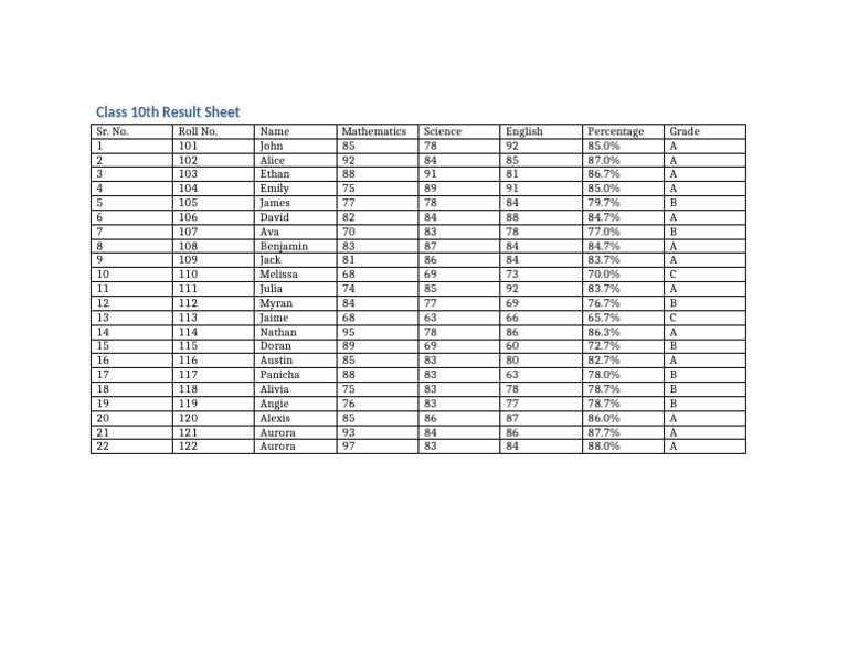 Class 10th Result Sheet Landscape | PDF