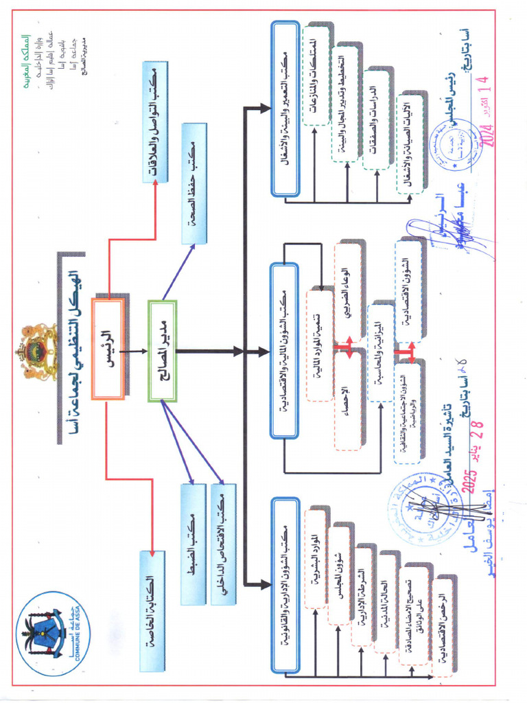 Numérisation 0010 | PDF