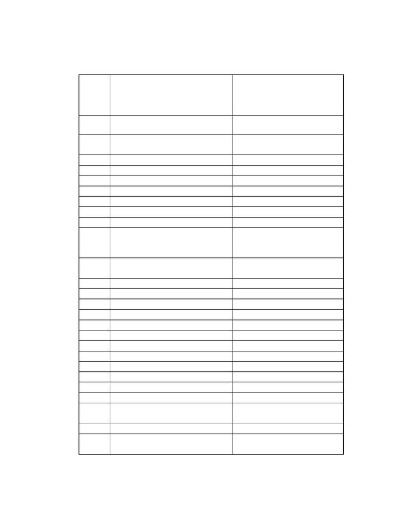 MSc Geology Lab Equipment List | PDF