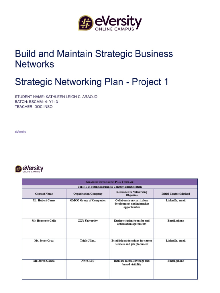 ARAOJO - TWK601 EVT-001Build and Maintain Strategic Business Networks ...